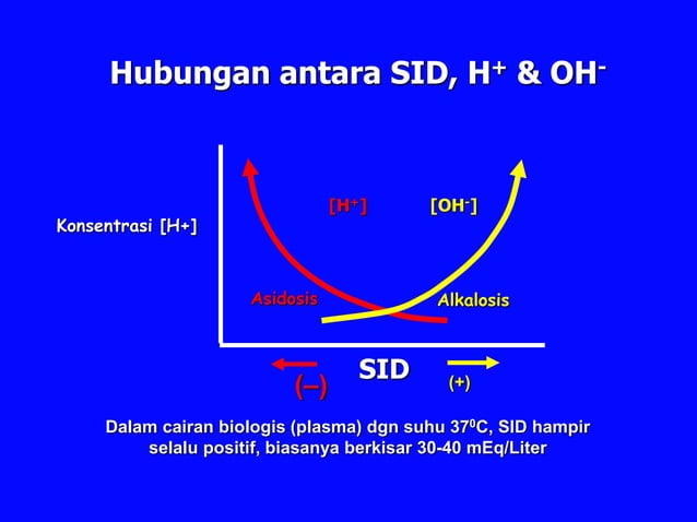 Acid base Steward.pptx