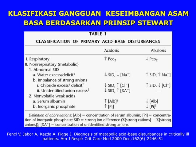 Acid base Steward.pptx