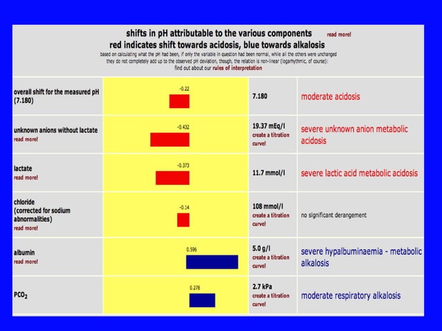 Acid base Steward.pptx