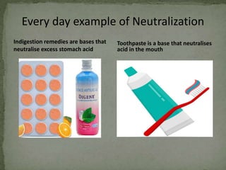 acid base theory for Bpharm 1st year students | PPTX