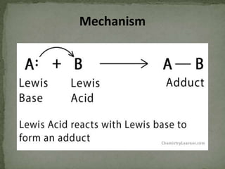 acid base theory for Bpharm 1st year students | PPTX