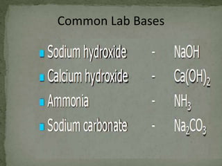 acid base theory for Bpharm 1st year students | PPTX