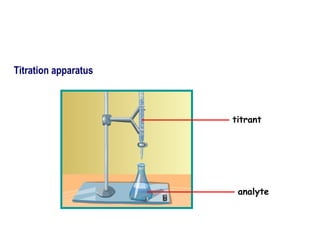 Acid base titration | PPT