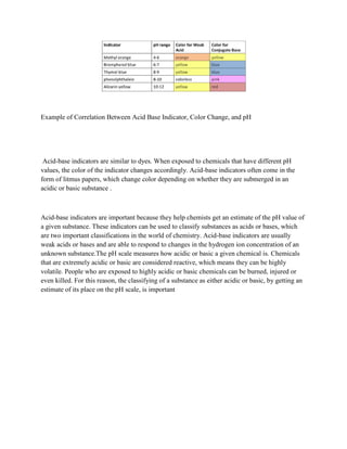 Acid base titration | PDF