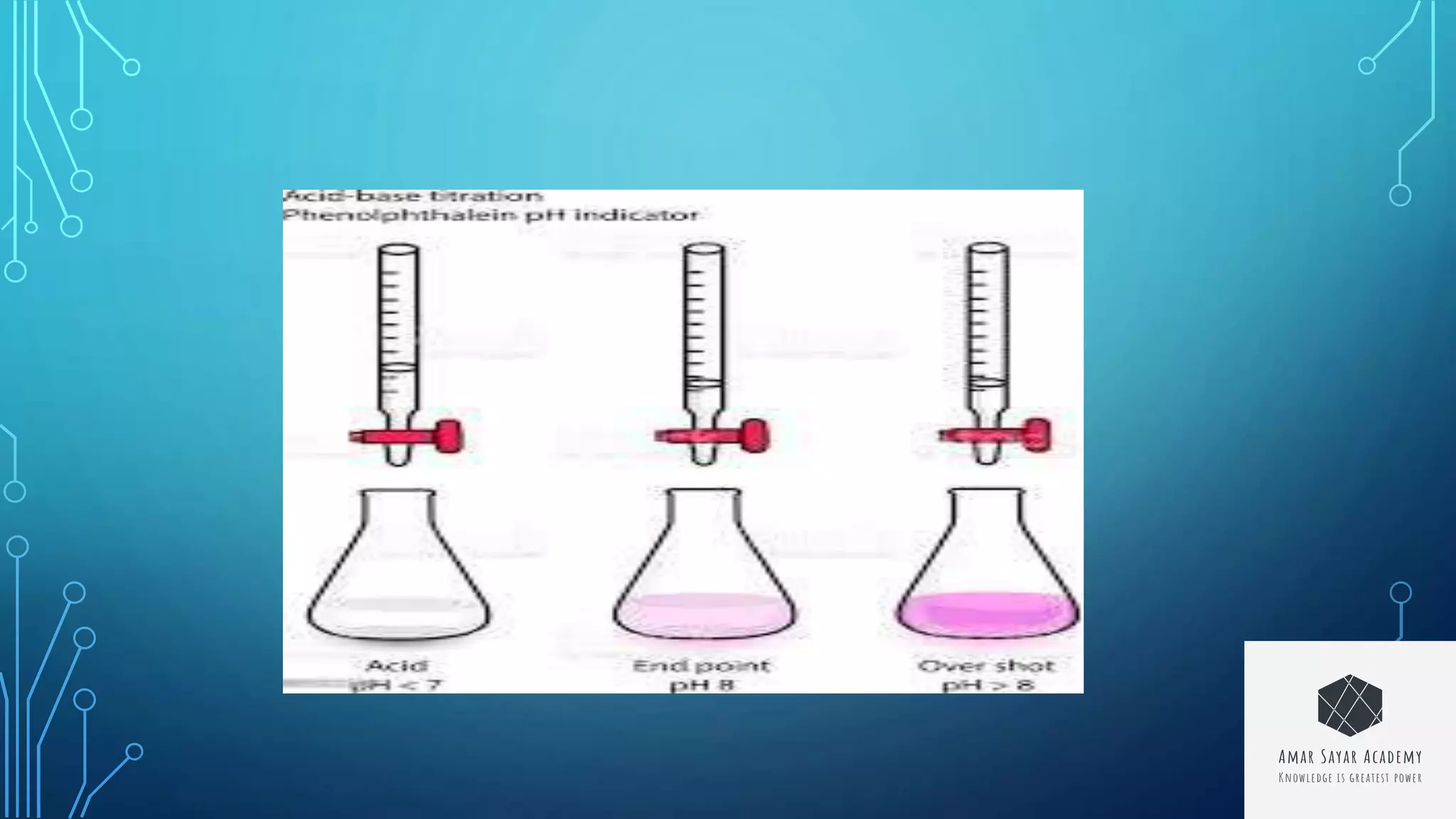 Acid base titration | PPTX