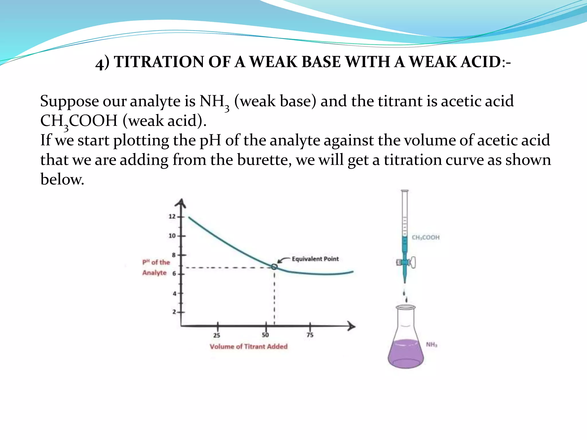 Acid base titration | PPTX