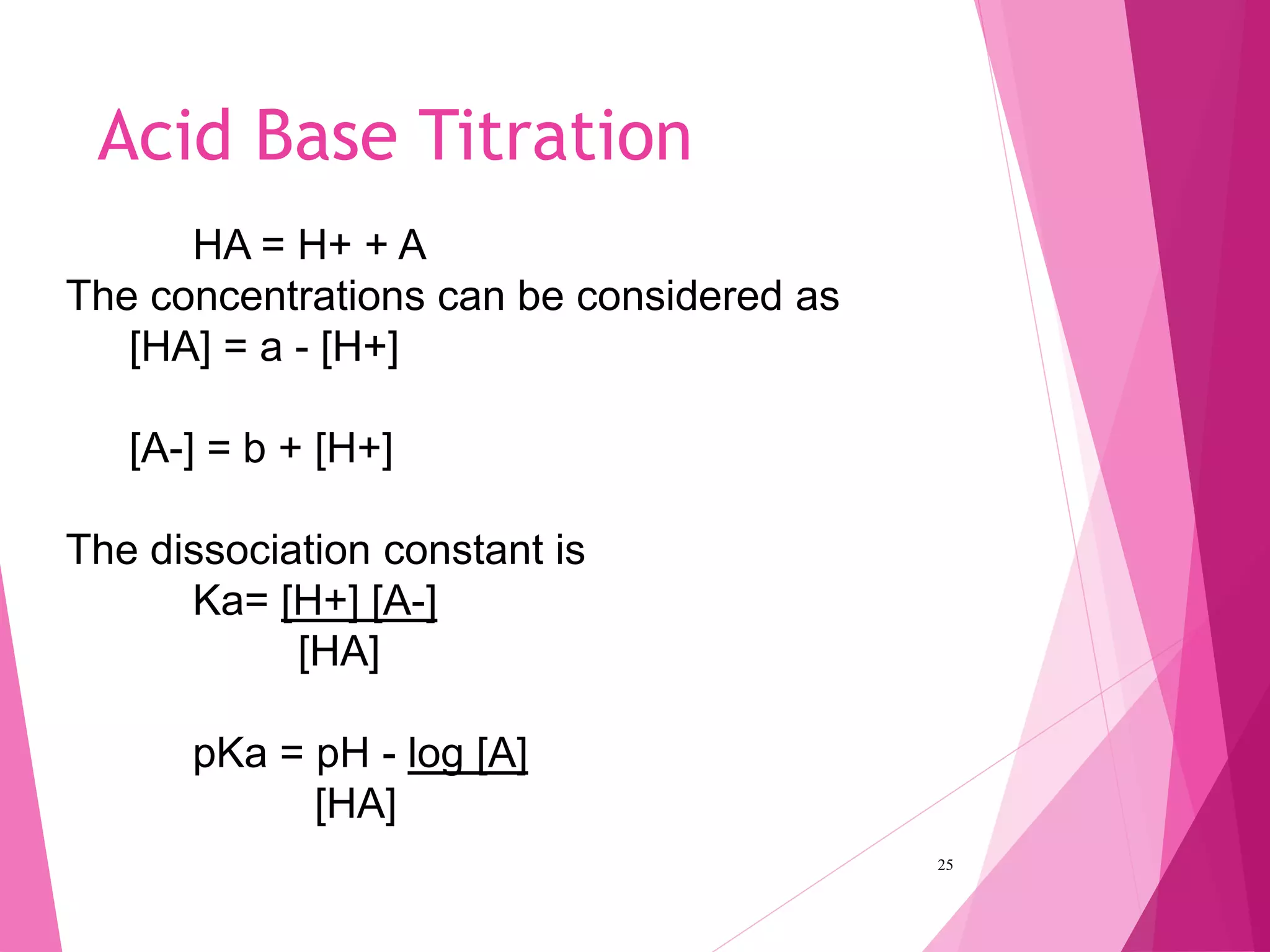 Acid Base Titration.ppt