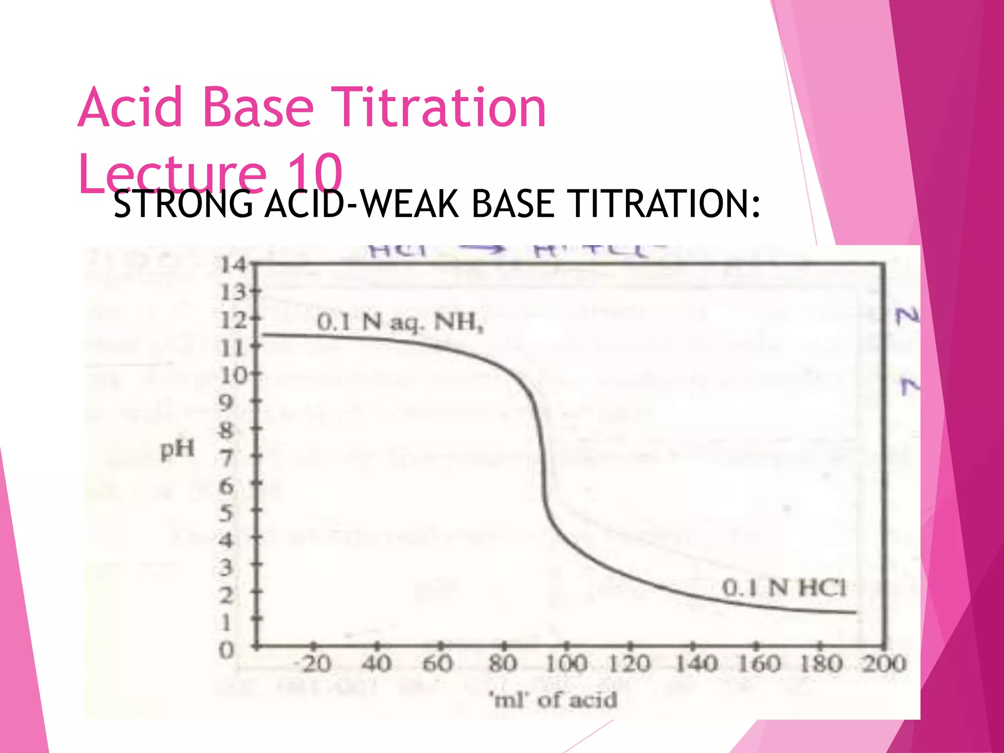 Acid Base Titration.ppt