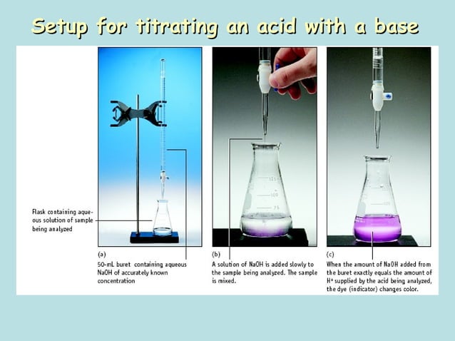 Acid-Base Titration & Calculations | PPT | Chemistry | Science