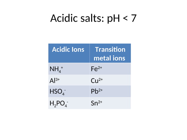 ACID_BASE_TITRATION In Chemistry and calculation .ppt