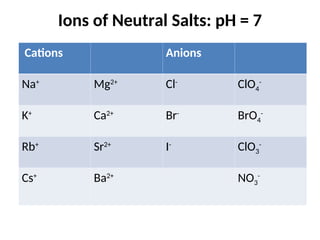 ACID BASEV TITRATION PHARMACEUTICAAL ANALYSIS | PPT