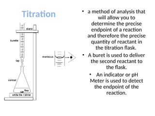 ACID BASEV TITRATION PHARMACEUTICAAL ANALYSIS | PPT