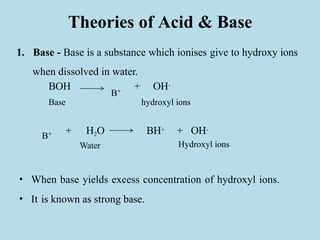 Acid Base Titration First Year B Pharm.pptx