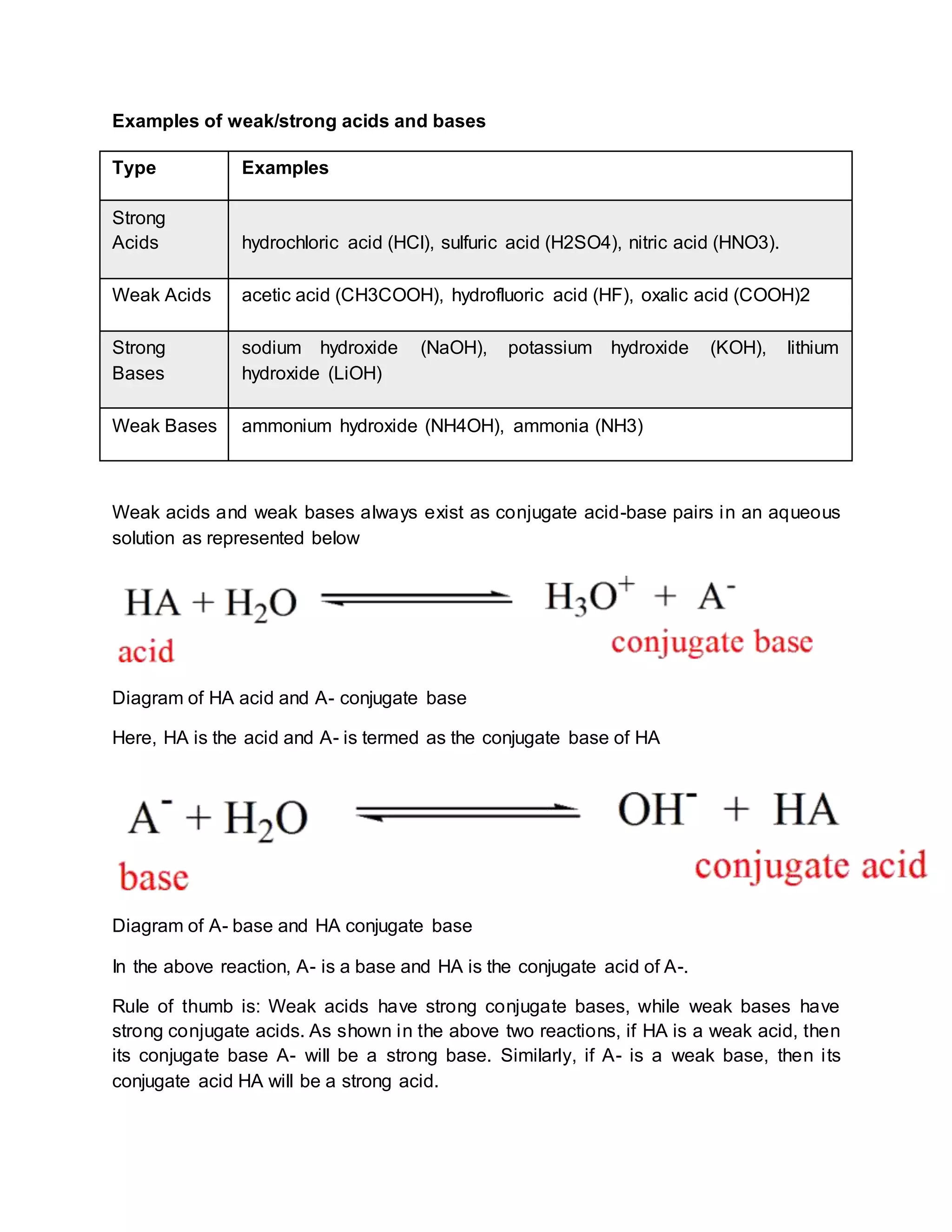 Acid base titrations & nat unit 2 pa | DOCX