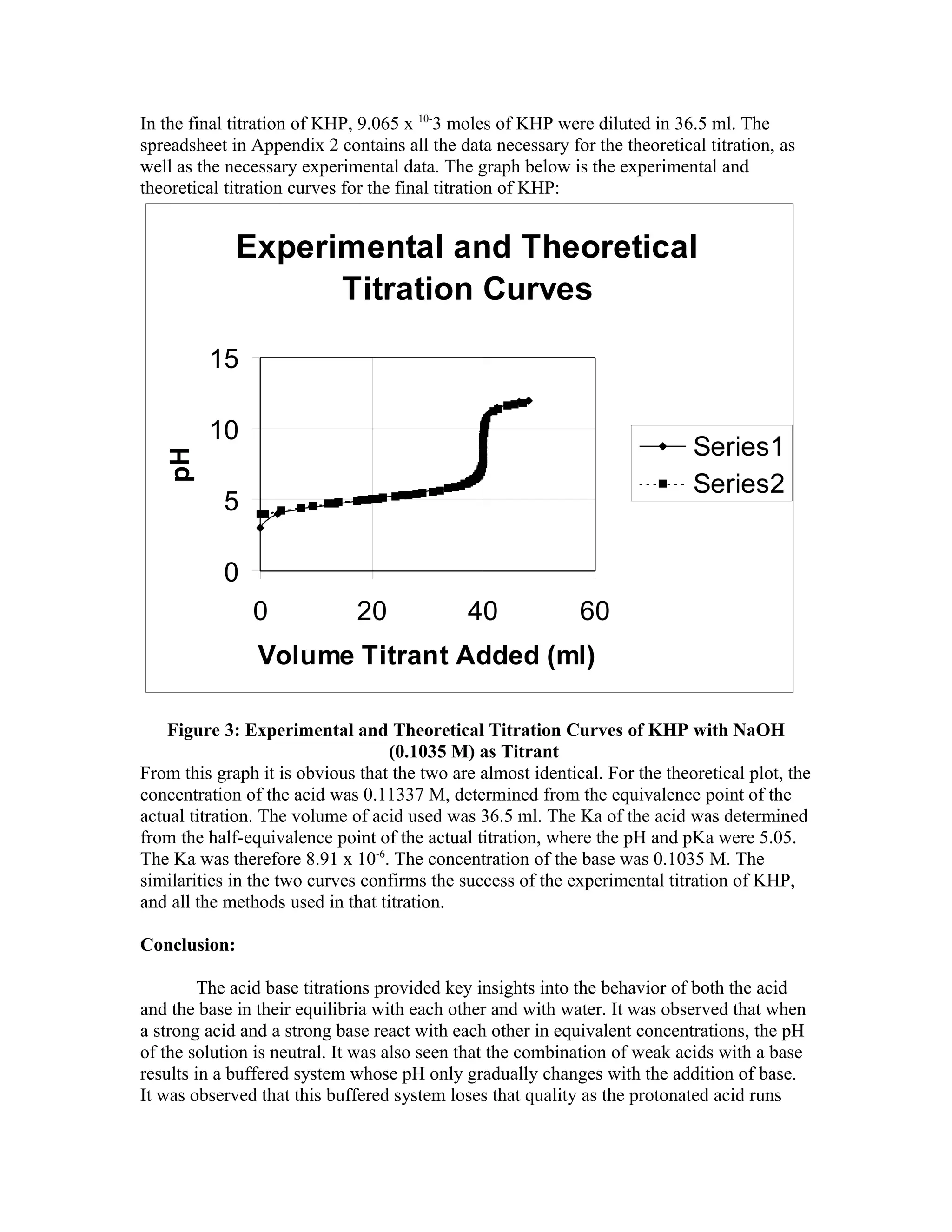Acidbasetitrationsupdated (1) | DOC