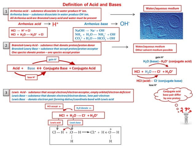 IB Chemistry on Acid Base, pH Scale and Ionic Product Water, Kw | PPT ...