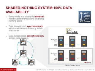ACID & CAP: Clearing CAP Confusion and Why C In CAP ≠ C in ACID | PPTX