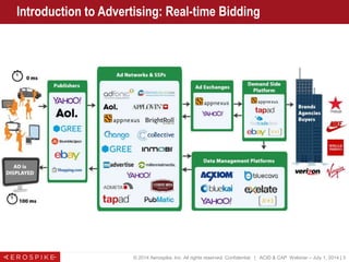 ACID & CAP: Clearing CAP Confusion and Why C In CAP ≠ C in ACID | PPTX
