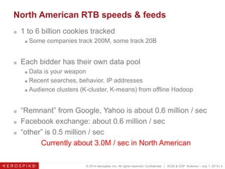 ACID & CAP: Clearing CAP Confusion and Why C In CAP ≠ C in ACID | PPTX