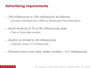 ACID & CAP: Clearing CAP Confusion and Why C In CAP ≠ C in ACID | PPTX
