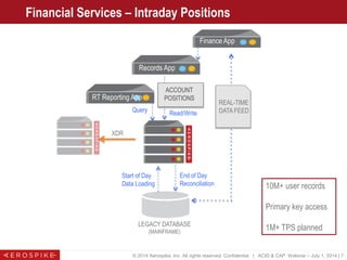 ACID & CAP: Clearing CAP Confusion and Why C In CAP ≠ C in ACID | PPTX