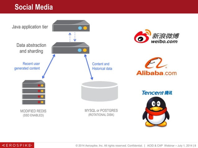ACID & CAP: Clearing CAP Confusion and Why C In CAP ≠ C in ACID | PPTX