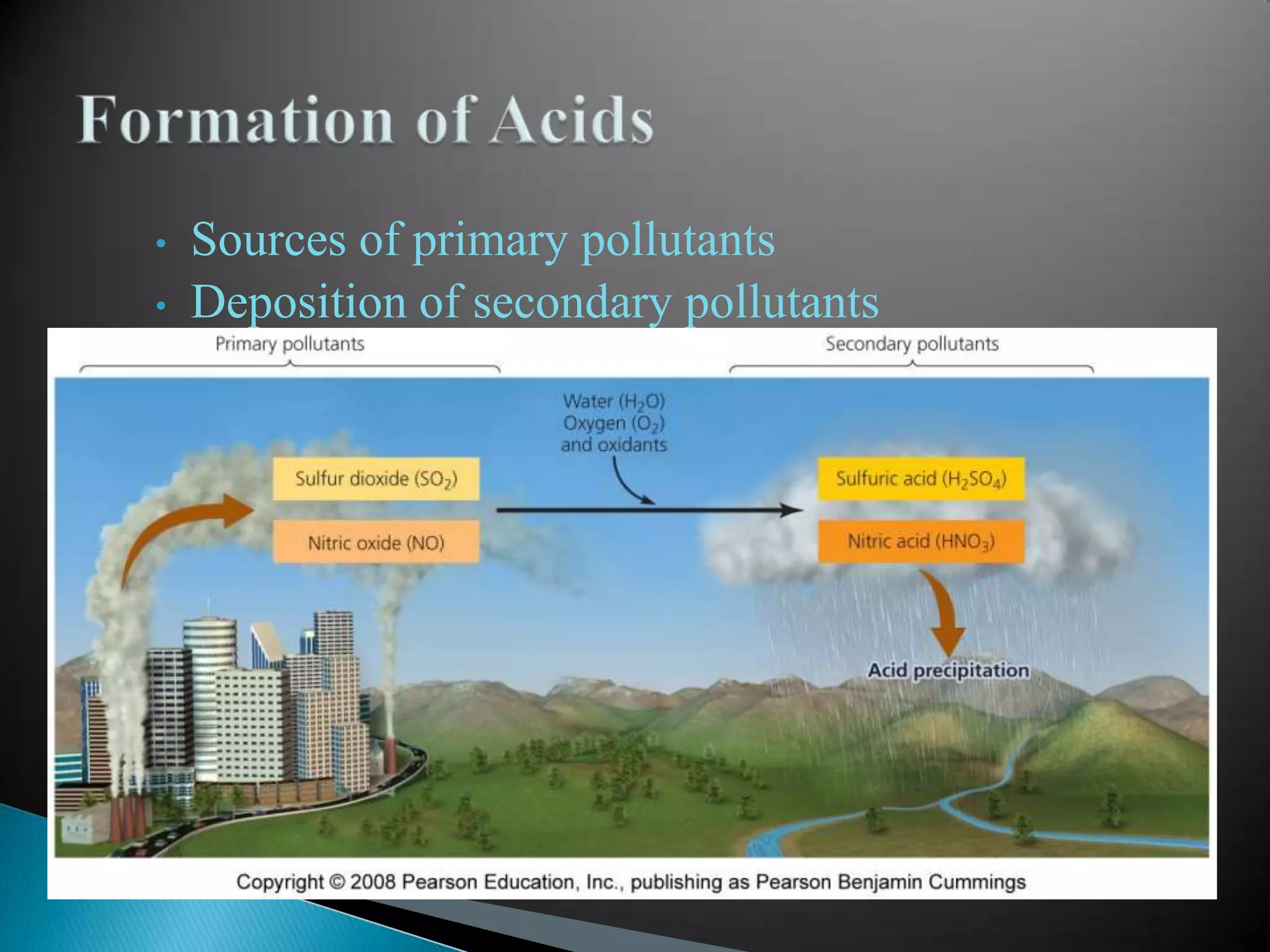 Acid deposition_by Rajkumar | PPT