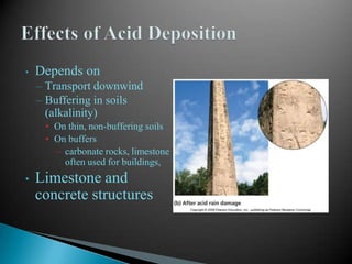 Acid deposition_by Rajkumar | PPT