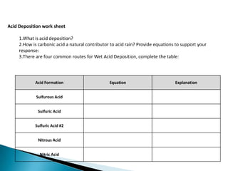 Acid deposition_by Rajkumar | PPT