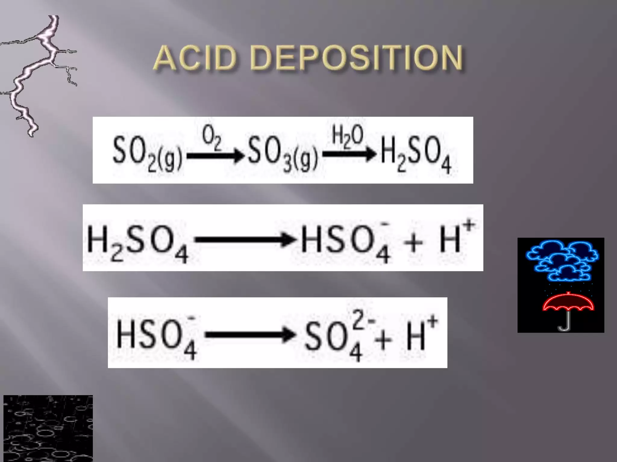 Acid deposition | PPTX