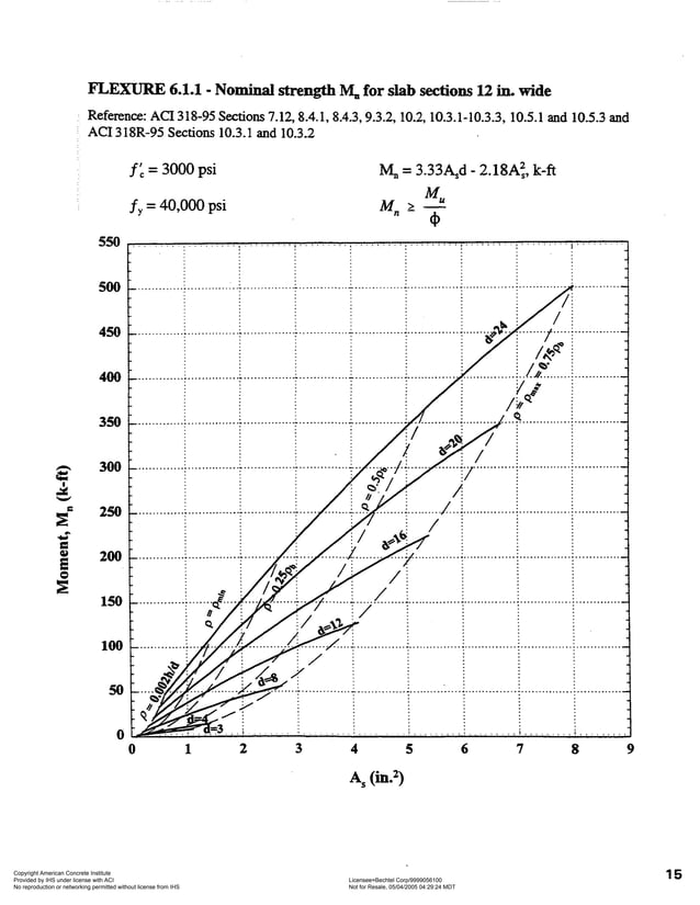 Aci design handbook_aci318-95_01_flexure1 | PDF