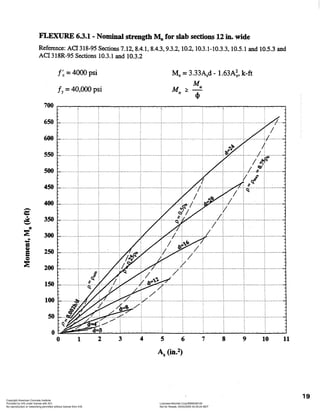 Aci design handbook_aci318-95_01_flexure1 | PDF