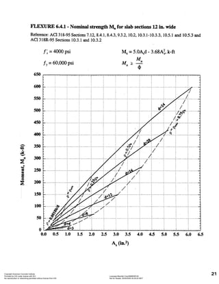 Aci design handbook_aci318-95_01_flexure1 | PDF