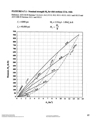 Aci design handbook_aci318-95_01_flexure1 | PDF