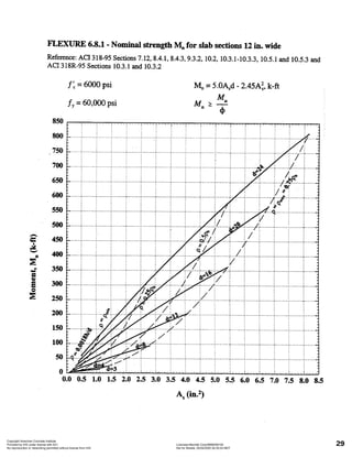 Aci design handbook_aci318-95_01_flexure1 | PDF