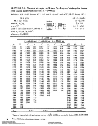 Aci design handbook_aci318-95_01_flexure1 | PDF