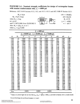 Aci design handbook_aci318-95_01_flexure1 | PDF