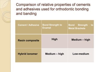 Acid Etching of Enamel and Bond Strength | PPTX