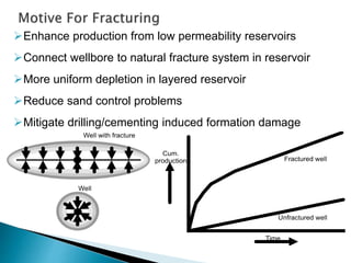 Acid Fracturing Stimulation | PPTX