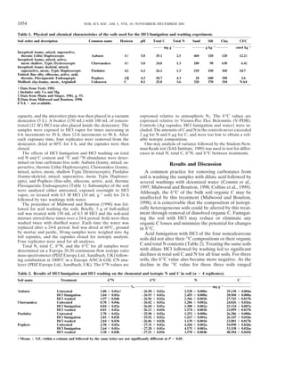 Acid fumigation of soils to remove co3 prior to c 13 isotopic analysis ...