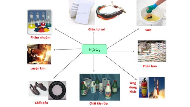 Acid H2SO4 | PPT
