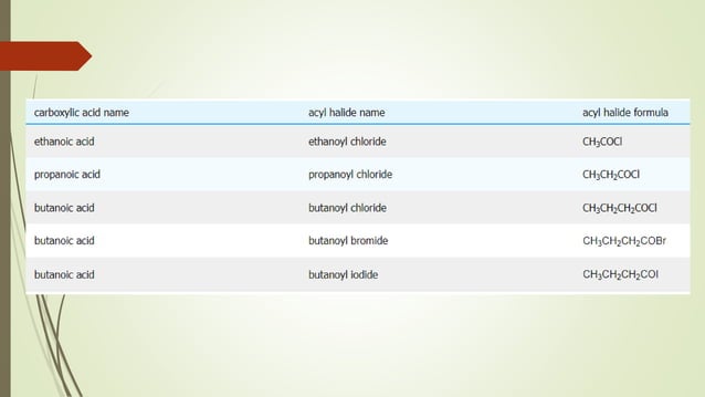 Acid Halides.pptx