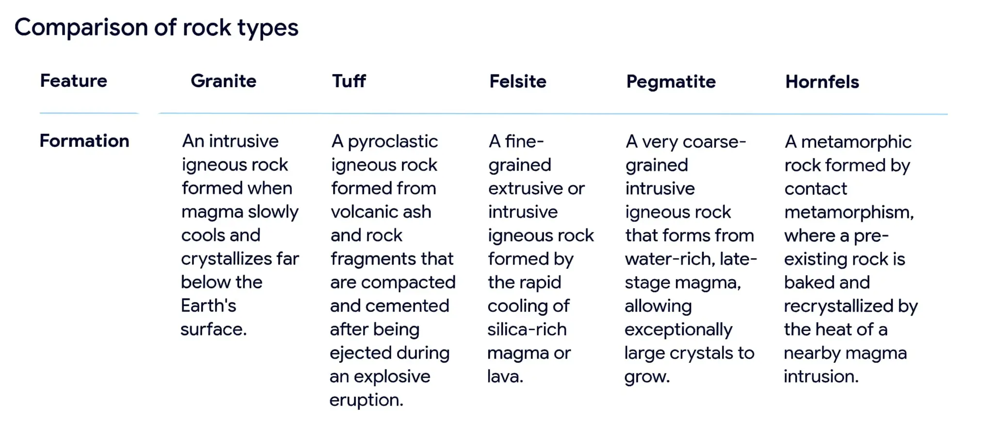 Acidic Igneous Rocks .pdfijhkyjkkkkkkkjkkk | PDF