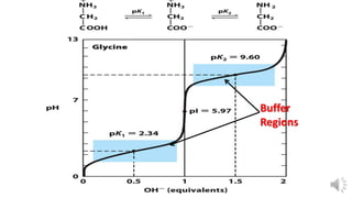 Acidic properties of amino acid By Abdul Qadeer | PPT