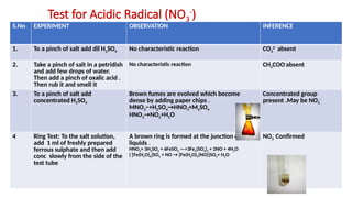 Acidic radicals ARE VERY GGOD RADICA.pptx