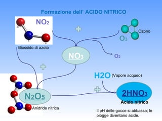 Acidificazione | PPT