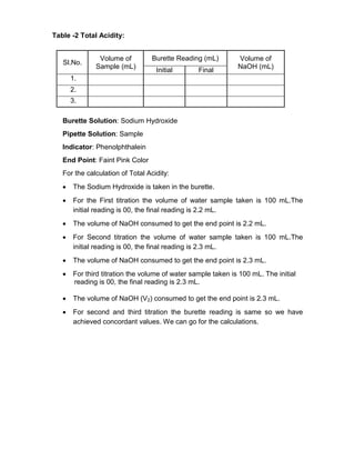 acidity.pdf | Alcoholic Beverages | Food & Drink