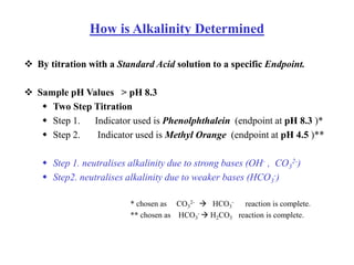acidity and alkalinity of water | PPT