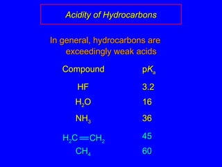 acidity of acetylene and terminal alkynes _ Chemstry.ppt