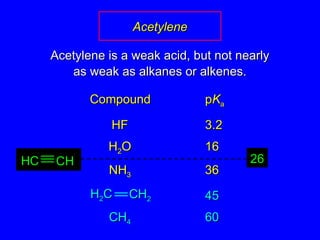 acidity of acetylene and terminal alkynes _ Chemstry.ppt